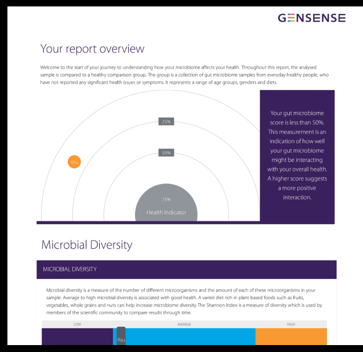 Gensense | DNA Testing for Wellbeing and Gut Health at Home